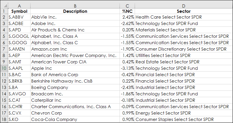 Excel 365 Sort And Sortby Functions